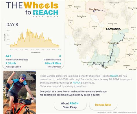 Level Up Your Tableau Map With Mapbox