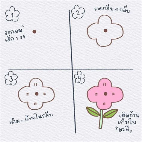 วิธีวาดดอกไม้ง่าย ๆ ใน 4 ขั้นตอน 🌼 Gallery Posted By Bapbiboo Story