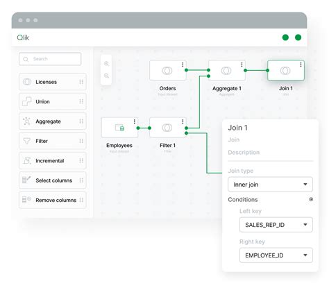Transform Data With Qlik Talend Cloud Data Integration Qlik