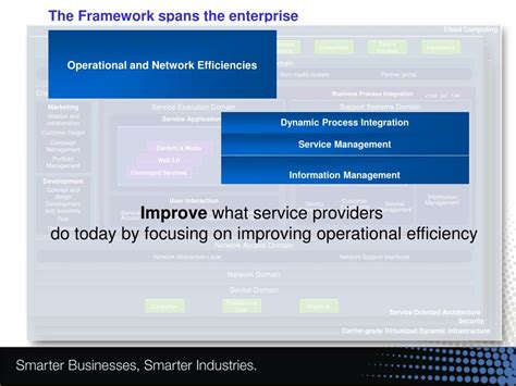 Ppt Ibm Bridging Gaps Between Business Requirements And It Capabilities