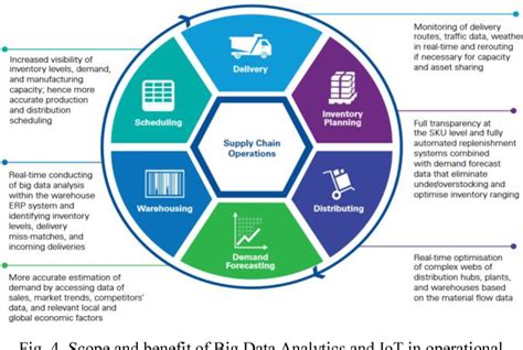 Figure 4 From Terminal Automation System Automation Solution In The