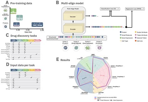 Ibm Research Biomed Omics Bl Sm Ma Ted 458m Hugging Face