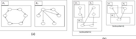 Figure 1 From Review And Evaluation Of Cohesion And Coupling Metrics At