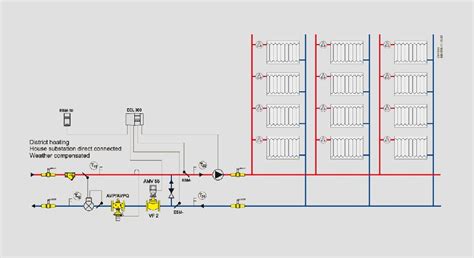 🌎🔧 Hydraulic Optimisation Of Heating And Cooling Systems A Key To Reducing Carbon Emissions And