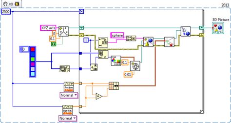 Solved Plot 4d Graph Different Requirement Ni Community