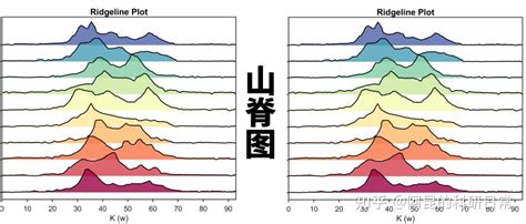 美赛特等奖论文都画什么图?matlab数学建模常用论文插图盘点 知乎 美赛特等奖论文都画什么图?matlab数学建模常用论文插图盘点 知乎