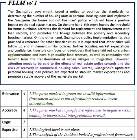 Figure 1 From Data Centric Financial Large Language Models Semantic Scholar