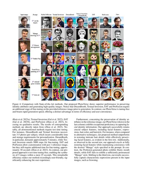 photoverse tuning free image customization with text to image diffusion models deepai