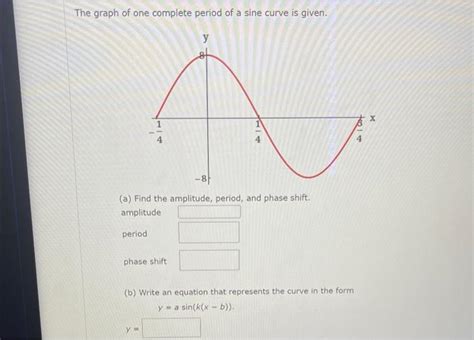Solved The Graph Of One Complete Period Of A Sine Curve Is Chegg