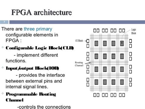 Fpgafield Programmable Gate Array