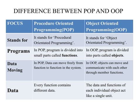 Compare Between Pop And Oop Pptx Programming Languages Computing