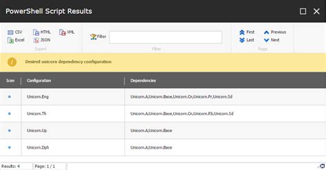 Unicorn Dependency Graph Generator Alan Null Blog