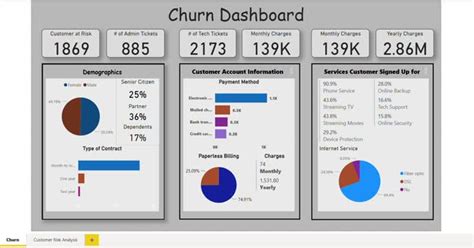 Hitesh Choudhary On Linkedin Dataanalytics Analysis Powerbi