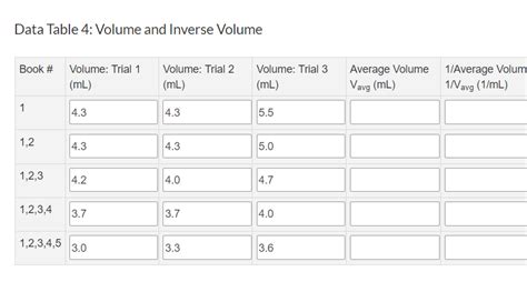Solved Calculate The Average Volume Ml For Each Number Of