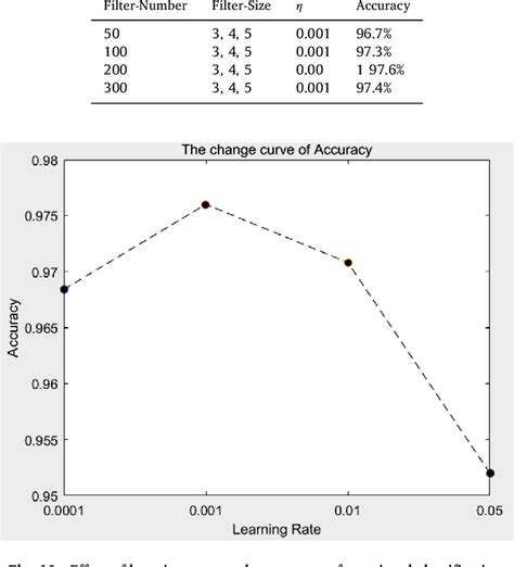 Figure 10 From Deep Learning Based Emotion Analysis Of Microblog Texts