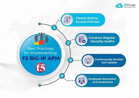 Unlocking The Power Of F5 Big Ip Apm Enhanced Security And User Experience