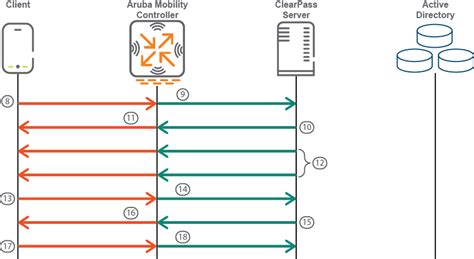 A 8021x Eap Peap Reference