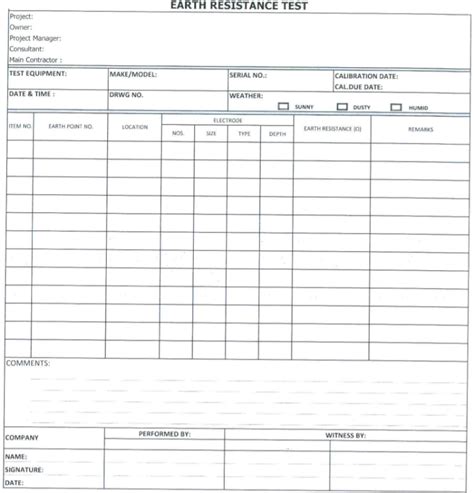 Installation Testing And Commissioning Method Statement For Earthing System