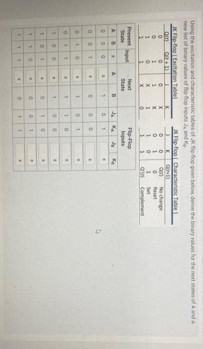Solved Using The Excitation And Characteristic Tables Of Jk