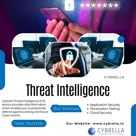 Threatintelligence Cybersecurity Darkwebmonitoring Brandprotection Cyberthreats Cybrella