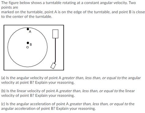 Solved The Figure Below Shows A Turntable Rotating At A Chegg