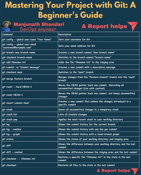 Git Devops Versioncontrol Manjunath Bhandari 💎