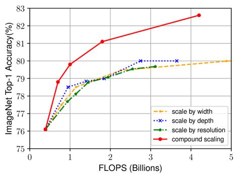 190511946 Efficientnet Rethinking Model Scaling For Convolutional Neural Networks