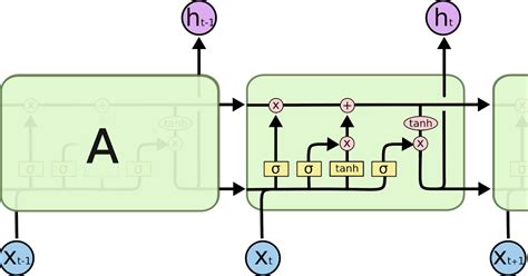 Deep Learning For Time Series Forecasting Advanced Ml Tutorial