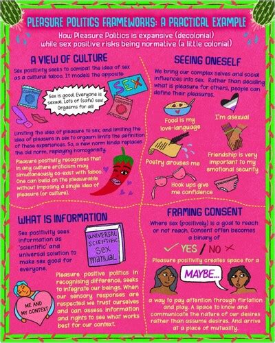 Full Article Finding The Cosmos Of Intimacies Where Pleasurable Safe