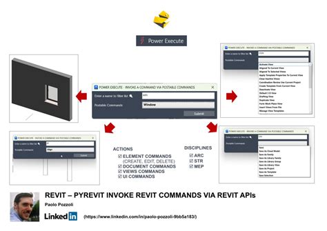 Paolo Pozzoli On Linkedin Revit Dynamo Pyrevit