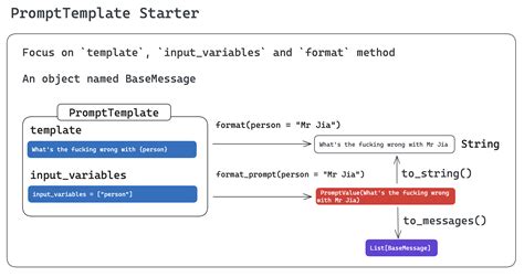 Github Kira1108promptengineering Prompt Engineering Tips