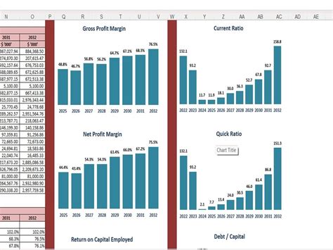 Comprehensive Financial Modeling And Analysis With Advanced Excel