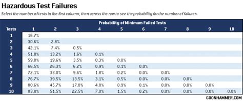Hammer Of Math 40k Self Immolation Appreciation Station Goonhammer