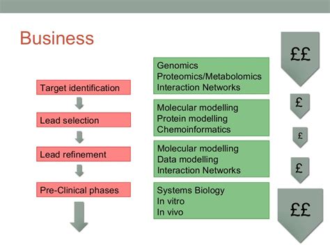 Intro To In Silico Drug Discovery 2014