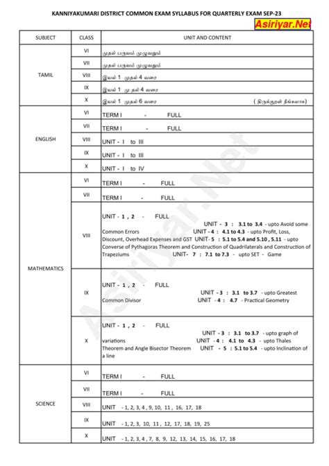 6th To10th Quarterly Exam Syllabus 2023 Asiriyar Net