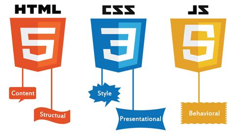 Best Javascript Tutorial For Beginners In 2025 Designveloper