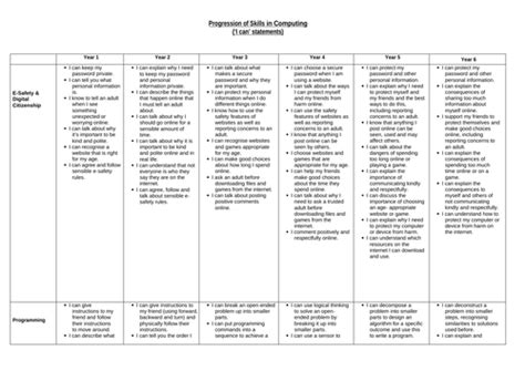 computing progression of skills teaching resources