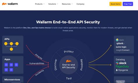 6 Of The Best Api Security Tools For Auditing And Testing The Apis