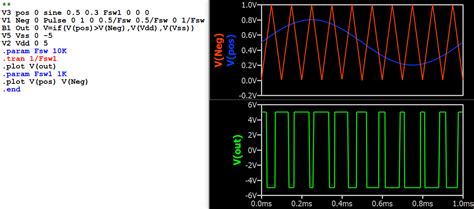 Inv Symbol Function Qspice Qorvo Tech Forum