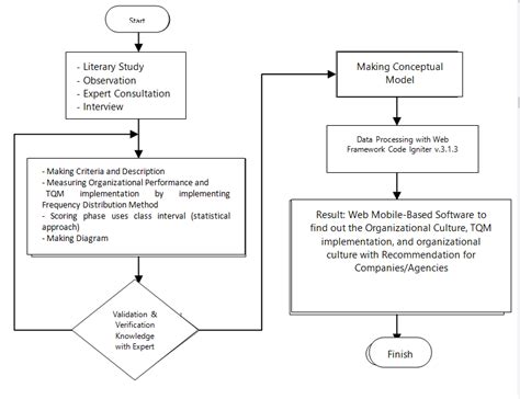 Knowledge Mapping Procedure Download Scientific Diagram