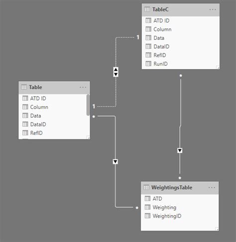Solved Dax Help Lookup To Return Value Found In A Measu Microsoft Fabric Community