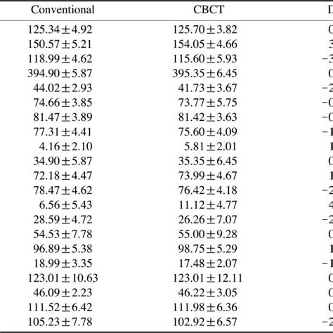 Angular Measurements From The Two Imaging Modalities Degrees Download Scientific Diagram Angular Measurements From The Two Imaging Modalities Degrees Download Scientific Diagram