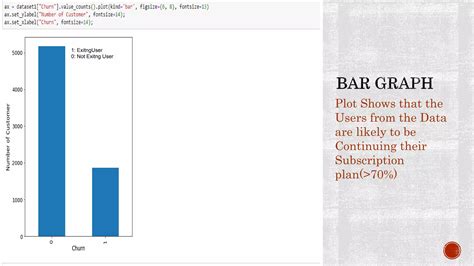 Telecom Churn Prediction Presentation Pptx
