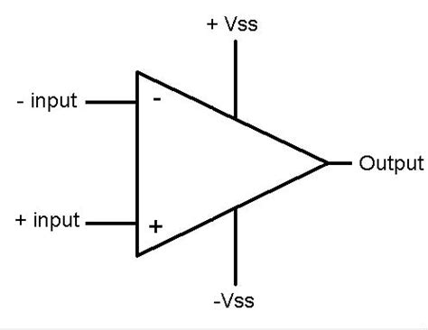 All Electronics Operational Amplifiers Op Amps