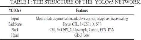 Table I From A Multi Weapon Detection Using Synthetic Dataset And