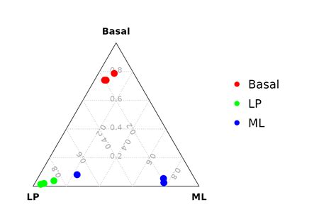 Analysis Of Single Cell Rna Seq Data Using Scternary • Scternary