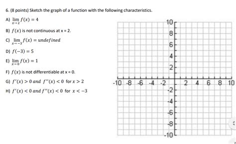 Solved 6 8 Points Sketch The Graph Of A Function With The