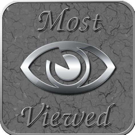 Most Viewed Content Drupal Org