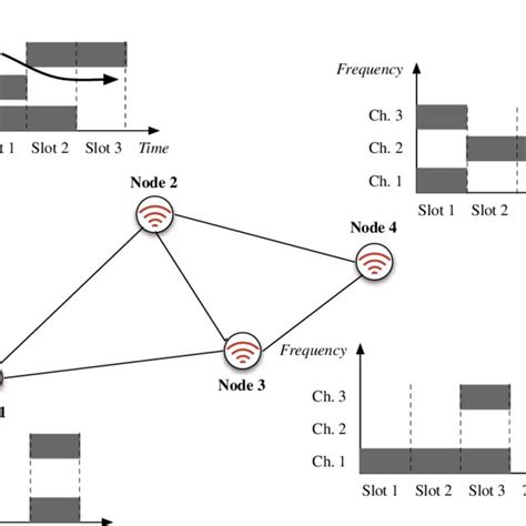 pdf local control of cognitive radio networks