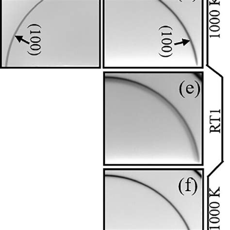 Debye Scherrer Patterns Of Pt Recorded On Ip At Rt A Starting Powder